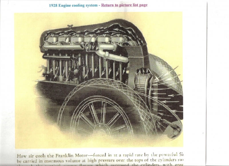 FRANKLIN 1928 ( SOLD ) | Dayfox Automobilia